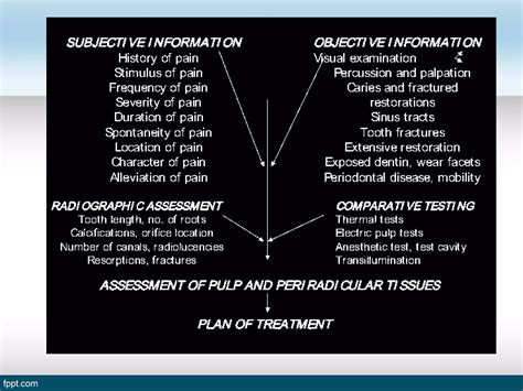 Clinical Diagnosis Of Endodontic Pathosis Ppt