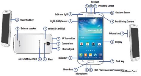 Parts Of Android Mobile Phones Mobilitaria