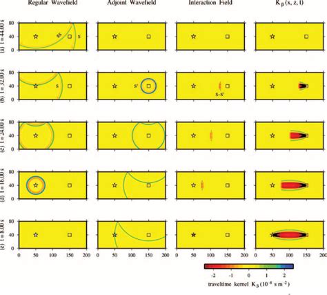 Tomography Semantic Scholar