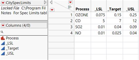 Spec Limits Window