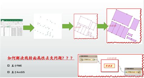 Arcgis10x入门实战视频教程（gis思维）【共121课时】数据挖掘与分析课程 51cto学堂