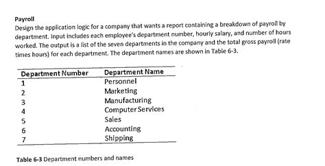Solved Payroll Design The Application Logic For A Company