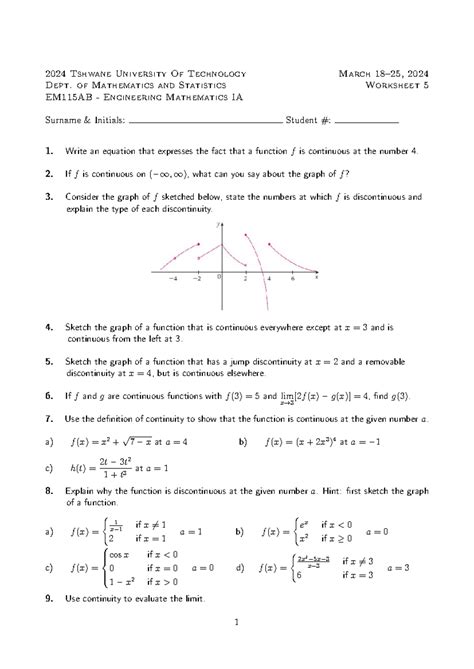 Limits Continuity And Graph Sketching 2024 Tshwane University Of