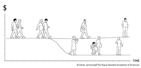 Marta Maria Ochoa C On Linkedin Socialprotection Careeconomy Equal