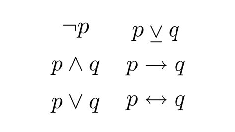 Truth Tables In Logic A Step By Step Guide With Examples