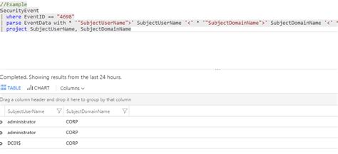 Audit Scheduled Tasks Using Azure Sentinel Sec Labs Randd