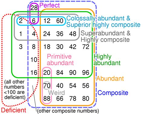 Dozenal Numeral System