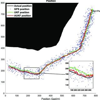 Simulation Scenario The Converted Binary Map With The Simulated GPS Download Scientific