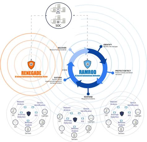 Defense Agent Against Cyber Attacks Qult Technologies