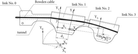 Definition Of Some Kinematics Variables Download Scientific Diagram