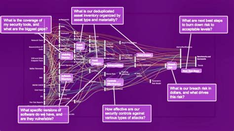 Nick Hemsley On Linkedin Ai Secops Ciso Cso Headofcybersecurity Securityoperations Cio Soc