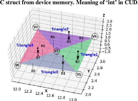 Figure 3 From An Experience With Pycuda Refactoring An Existing Implementation Of A Ray Surface