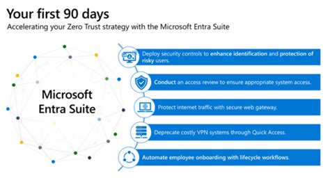 무료로 microsoft entra 제품군 사용해 보기 microsoft entra microsoft learn