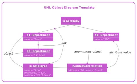 Uml Object Diagram Example