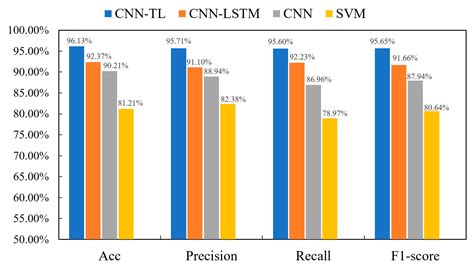 Lower Limb Motion Recognition Based On Semg And Cnn Tl Fusion Model