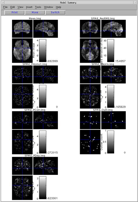 Nisox Spmd Example Group Data
