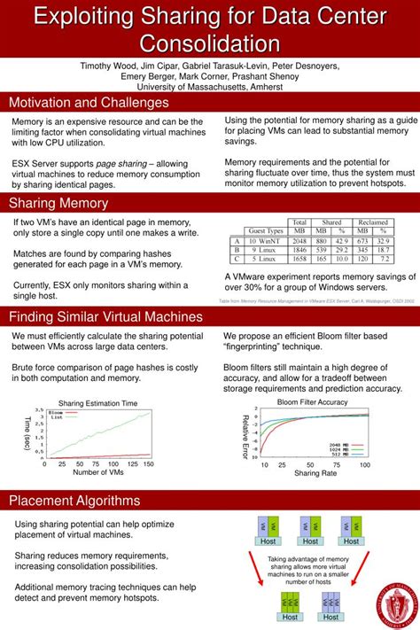 Ppt Placement Algorithms Powerpoint Presentation Free Download Id