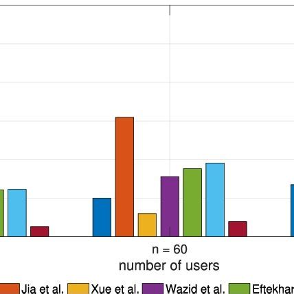 Computational Cost Of Various Schemes Download Scientific Diagram