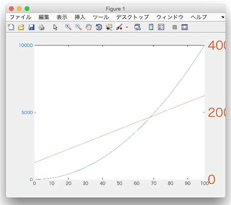 Matlabで2つy軸があるグラフの画像をちゃんと保存するには Matlab Qiita