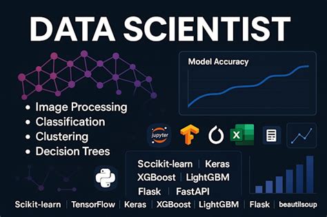 Build Machine Learning Models And Ai Solutions In Python By Abdul