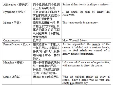 Sat阅读如何文学类篇章小说阅读的细节？ 上海新航道官网