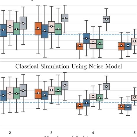 Comparison Of Devices Using The Cross Entropy Difference Metric When