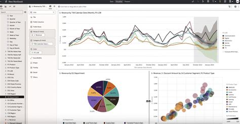 Pradeep Yadav On Linkedin Oracle Analytics Data Visualization Demo