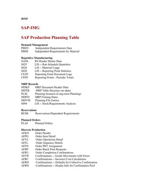 Sap Production Planning Table Erp Database