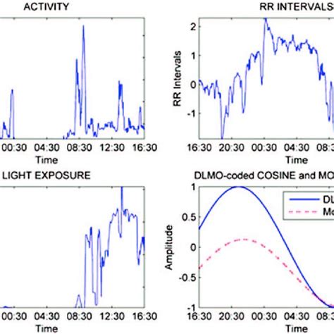 Sample Input And Output Signals Download Scientific Diagram