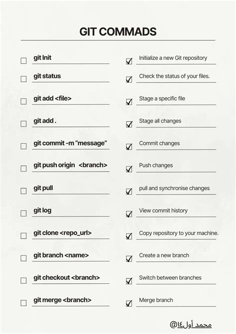 🛠️ 𝐄𝐬𝐬𝐞𝐧𝐭𝐢𝐚𝐥 𝐆𝐢𝐭𝐇𝐮𝐛 𝐂𝐨𝐦𝐦𝐚𝐧𝐝𝐬 𝐘𝐨𝐮 𝐒𝐡𝐨𝐮𝐥𝐝 𝐊𝐧𝐨𝐰 🛠️ Mouhamadou Awalou