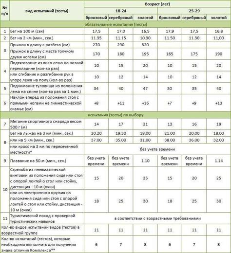 Школьный норматив 100 метров Таблица нормативов по физкультуре для школьников 2020 2021