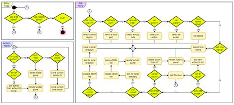 Activity Diagrams For Cyclomatic Complexity Analysis Edit Panel Of The Download Scientific