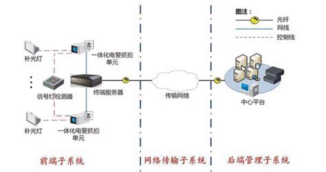 道路视频监控系统 湖南金环实业 交通设施 智能交通设施 交通智能设备技术 湖南金环实业有限公司