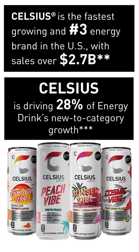 Celsius The Uss Fastest Growing Energy Drink Now In The Uk Bestway