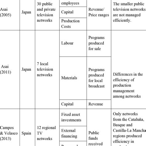 research on efficiency in television using the dea method download