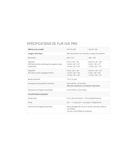 Caméra Flir Vue Pro Aerial Shop