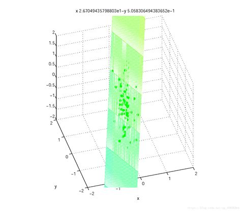 Pca主成分分析之三维演示matlab三维pca图怎么看 Csdn博客
