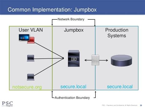 Between You Me And The Network Security Boundary