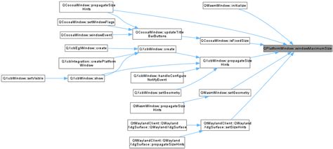 Qt QPlatformWindow Class Reference