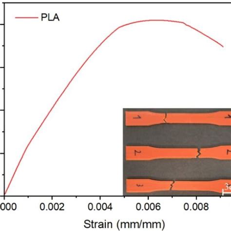 Geometries Of Typical Auxetic Structures A Re Entrant B Arrow Head