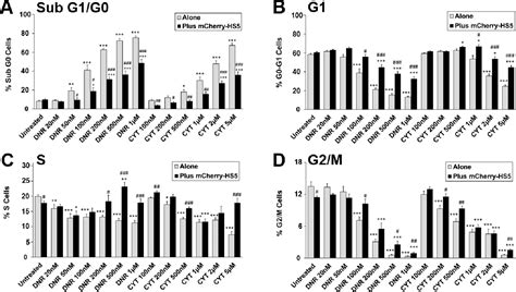 Figure 1 From High Throughput Fluorescence Based In Vitro Experimental Platform For The