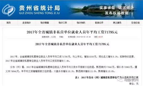 貴州各地平均工資出爐，快來看看你達標沒？ 每日頭條