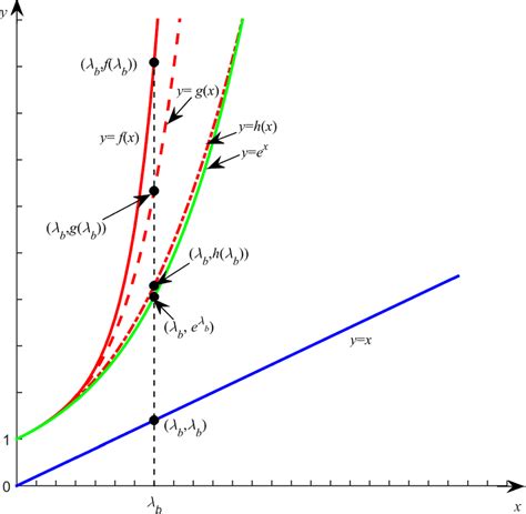 The Geometric Meanings Of The Nonlinear Mapping Download Scientific Diagram