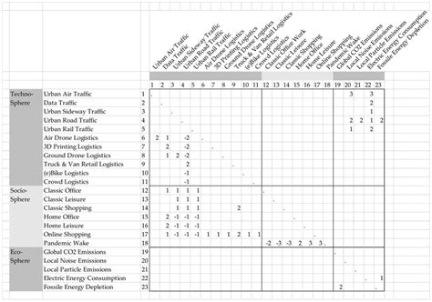influence matrix enhanced by effect directions zeros represented by download scientific