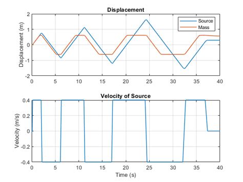 병진 마찰이 있는 기계 시스템 Matlab And Simulink Mathworks 한국