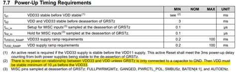 Tusb4020bi Vdd Vdd33 Power Up Sequence Interface Forum Interface Ti E2e Support Forums