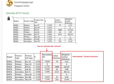 Solved Sum Where Column Value Is Not Null For Each Measur Microsoft Fabric Community