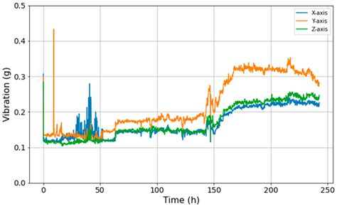 Fault Diagnosis Method For Human Coexistence Robots Based On Convolutional Neural Networks Using