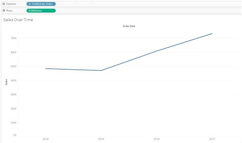 How To Add Reference Line In Tableau Quick Guide Master Data Skills AI