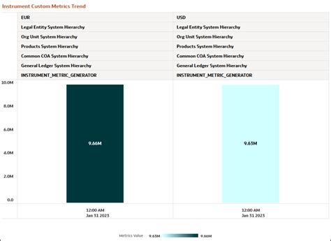 Instrument Custom Metrics Canvas